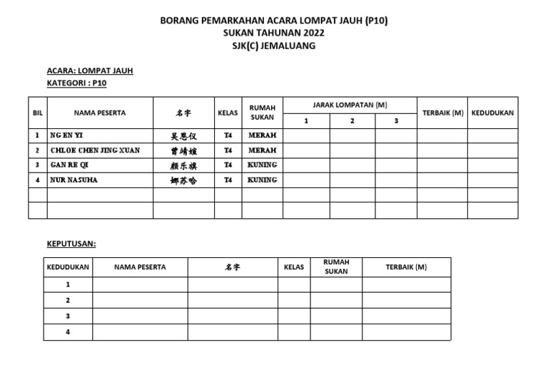 Borang Pemarkahan Acara Lompat Jauh P10 | PDF