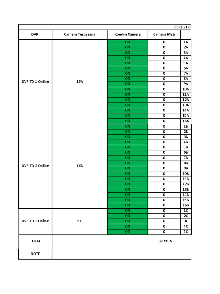 Ceklist CCTV | PDF