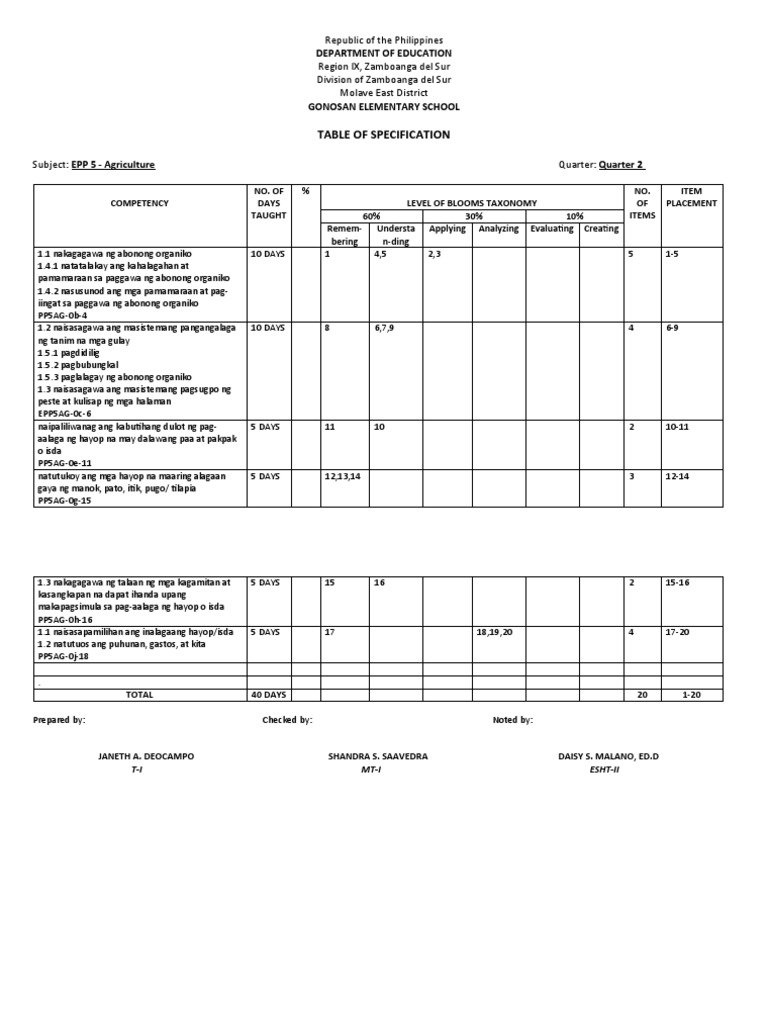 TOS EPP5 Q2 Agriculture | PDF