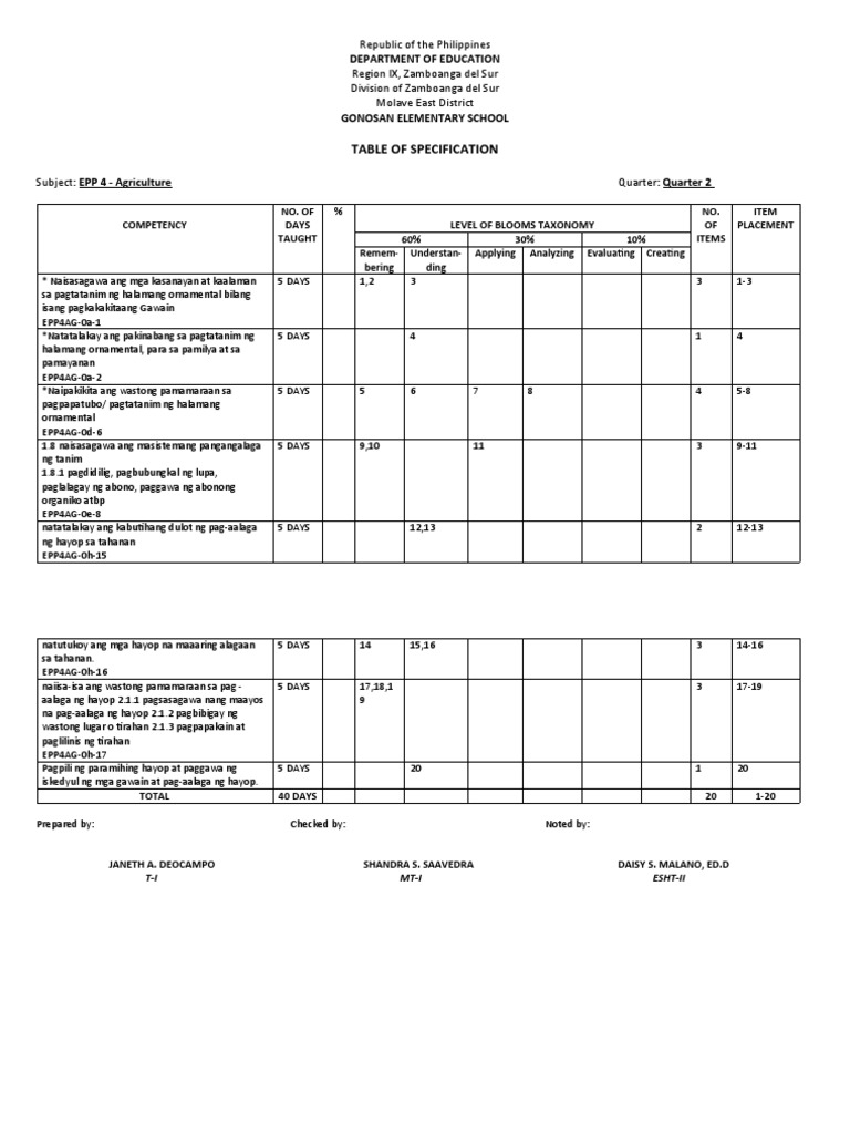 TOS EPP4 Q2 Agriculture | PDF
