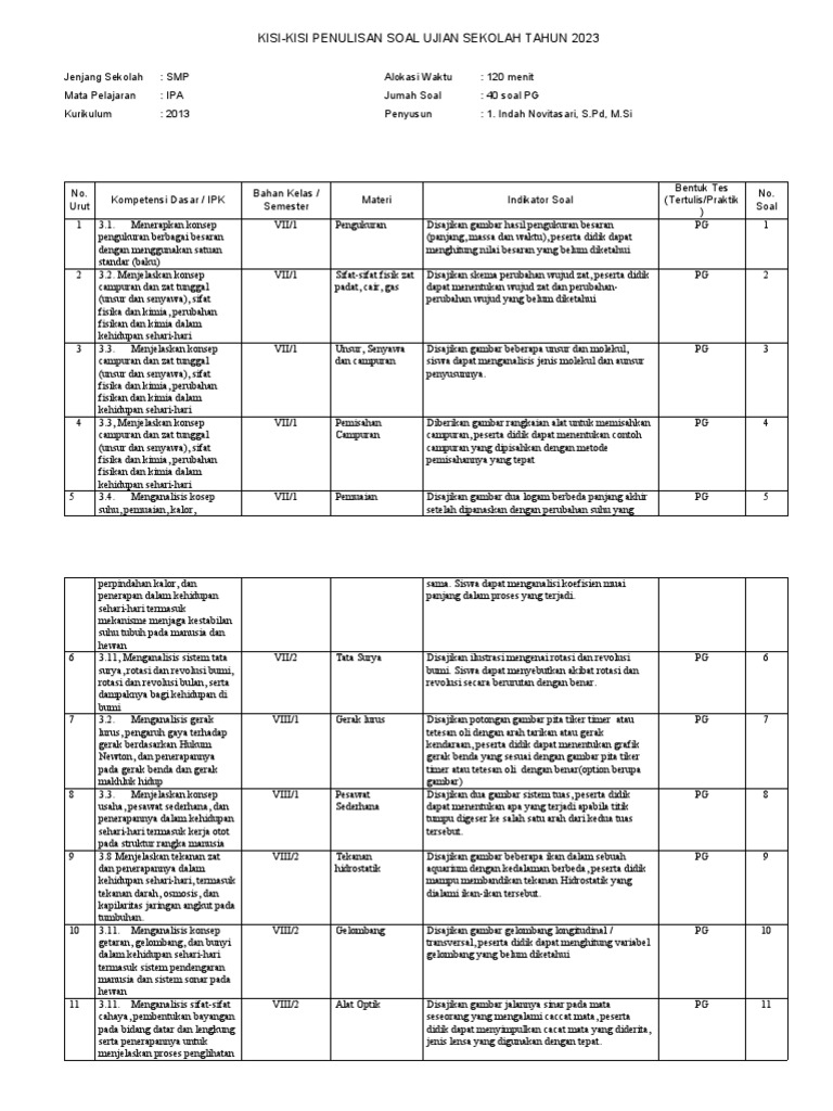 Kisi-Kisi Ass Ipa SMP Tahun 2023 | PDF