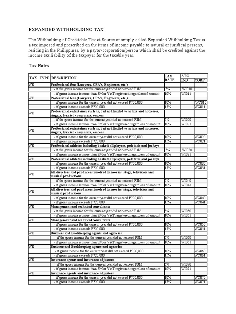 Expanded Withholding Tax Rates Overview | PDF | Payments | Taxes
