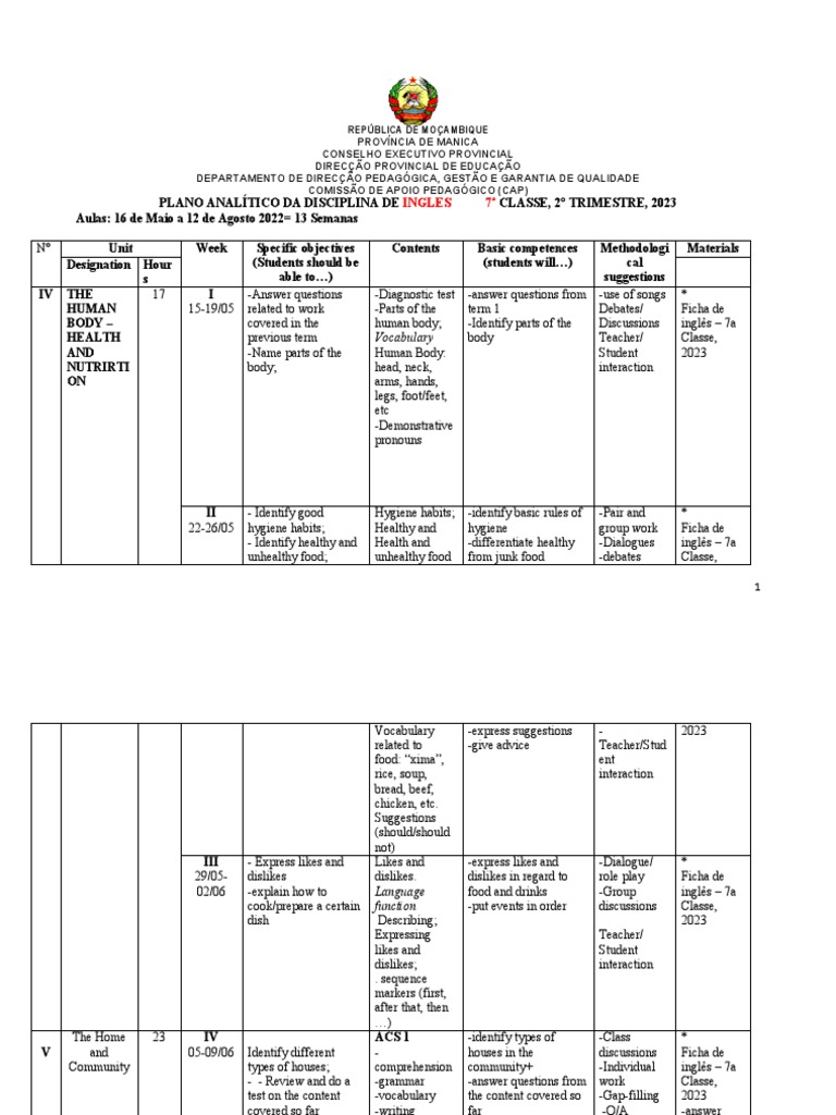 7th Grade English Curriculum Plan 2023 | PDF | Cognition
