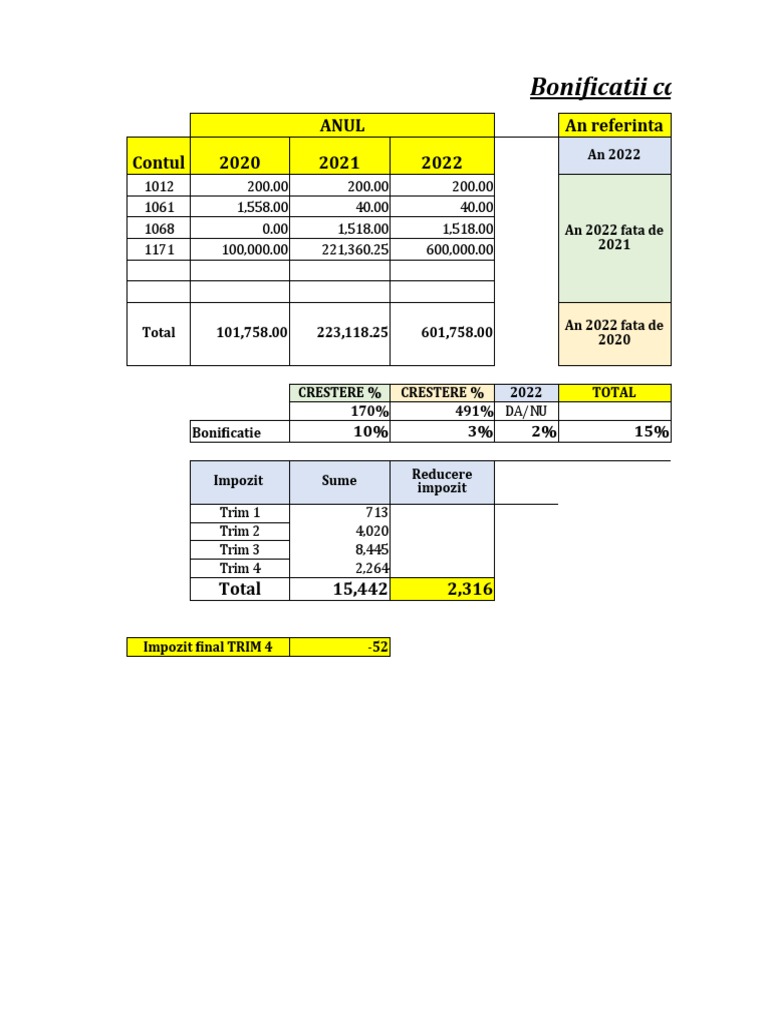 MODEL Calcul Reducere Imp Micro-Profit 2022 | PDF