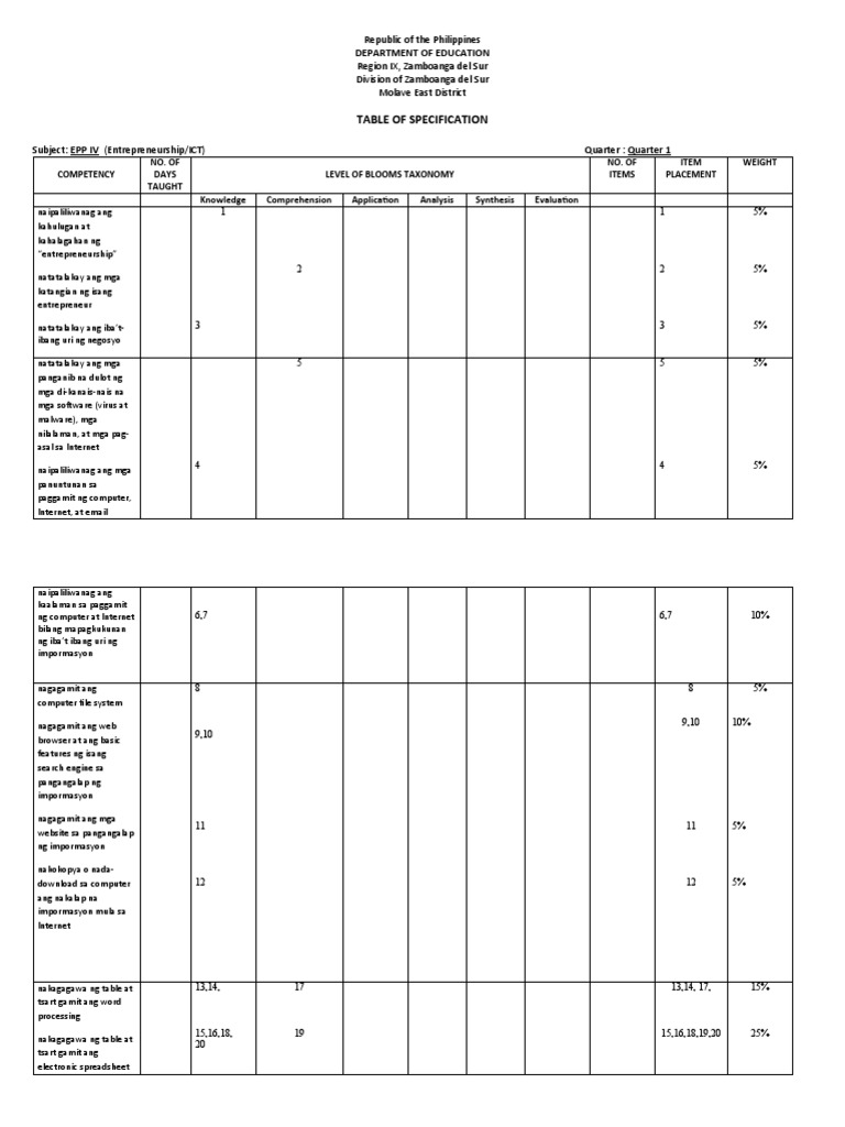 Epp4 Tos Q1 Ict | PDF