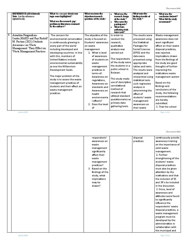 Literature Matrix 1 | PDF | Statistics | Data
