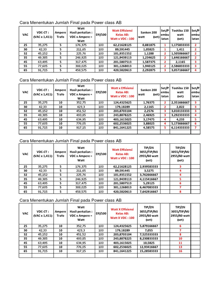 Menghitung Kebutuhan TR Final Kelas AB | PDF