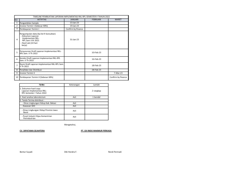 Timeline Pembuatan Laporan Implementasi RKL-RPL Semester II 2022 | PDF ...