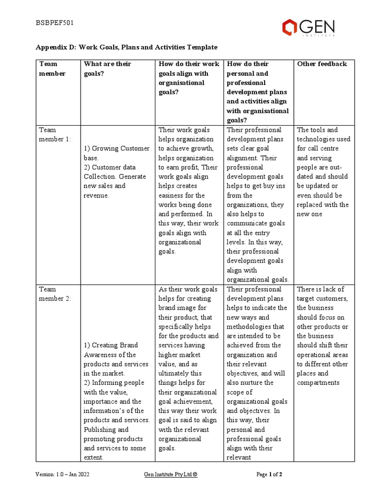 9 - BSBPEF501 Appendix D - Work Goals, Plans and Activities Template ...