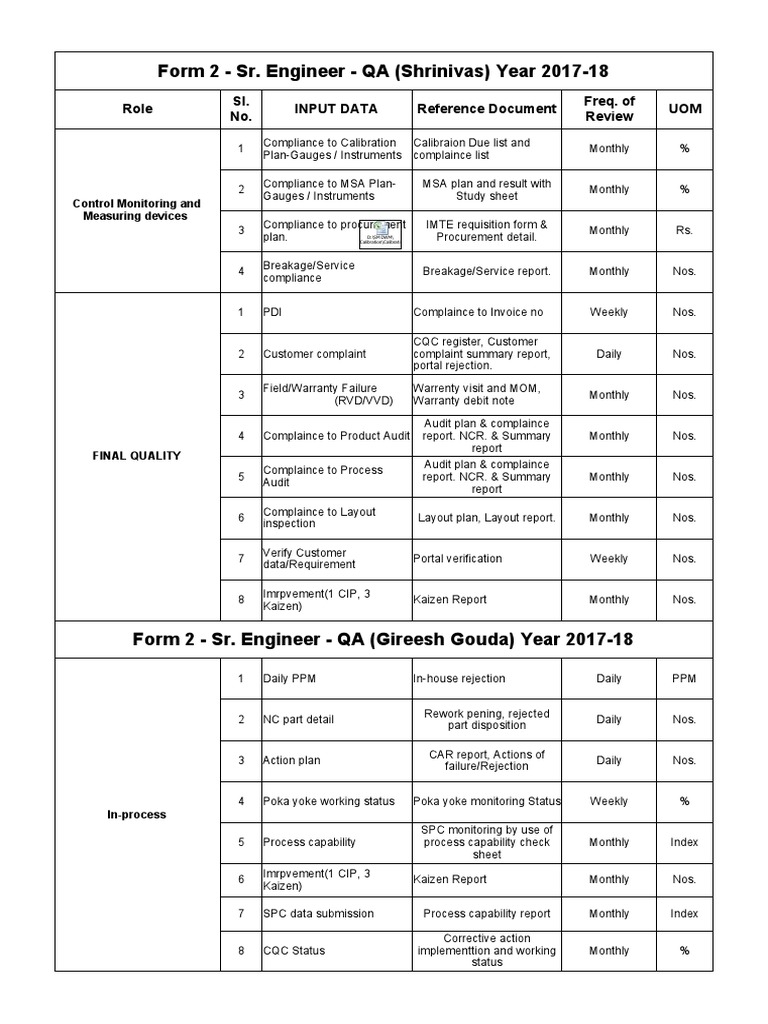Qa Role Pdf Calibration Business 