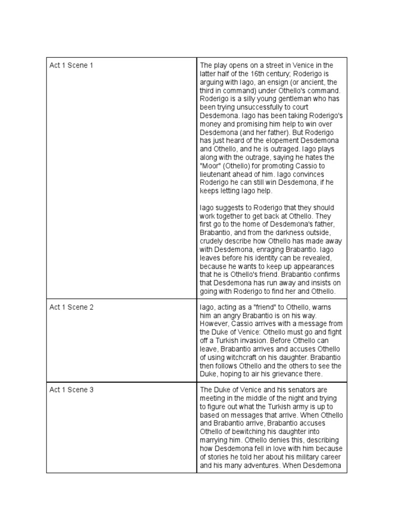 Othello Act 1-4 Summary and Analysis | PDF