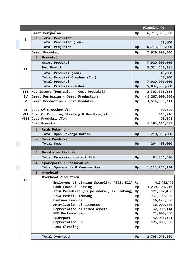 Dashboard Monthly Tambang ASJ 2021 | PDF