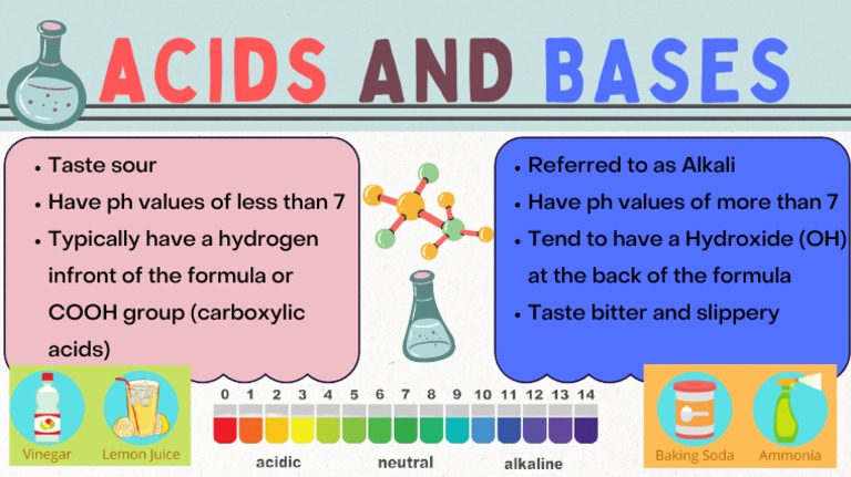 Infographic Acids and Bases | PDF