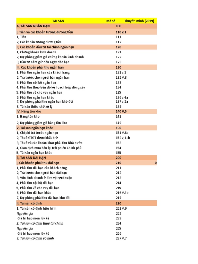 BCTC BV Tim Tam Duc SV Original | PDF