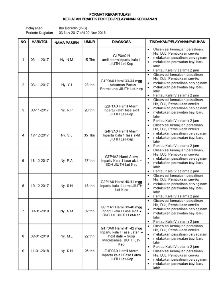 Rekapitulasi Pelayanan Ibu Bersalin 2017-2018 | PDF