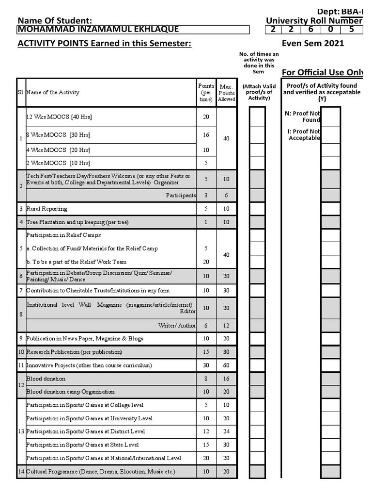 Tracking Student Activity Points and Community Engagement at a ...