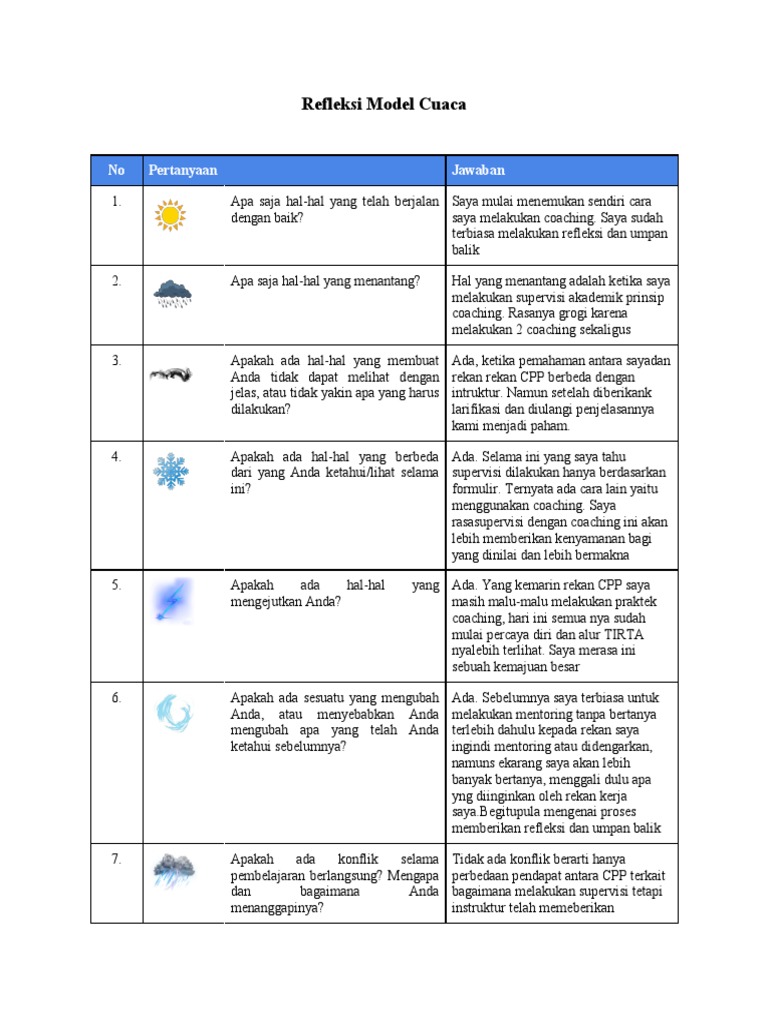 Refleksi Model Cuaca | PDF | Karier & Perkembangan