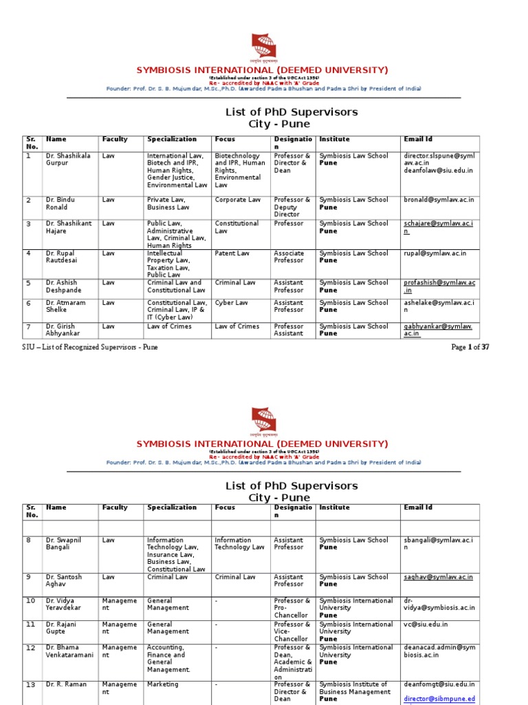 Supervisors List Pune | PDF