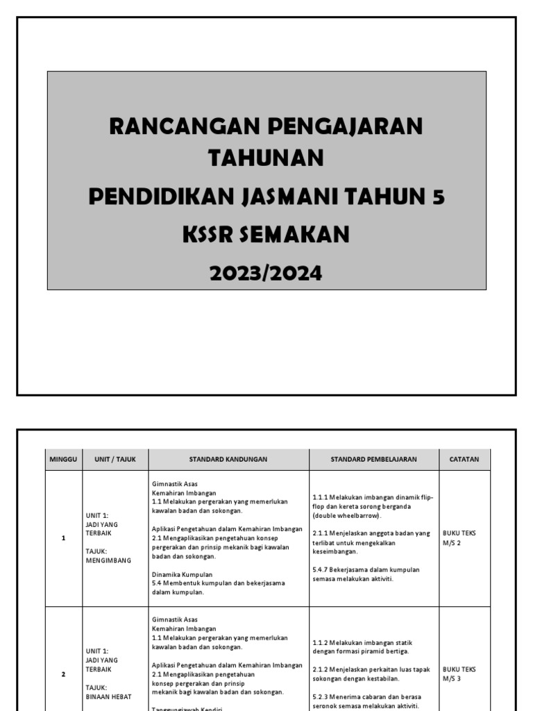 RPT PJ Tahun 5 | PDF