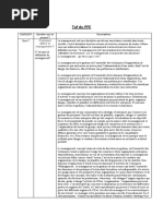 Le Concept de Management Et Son Evolution Historique | PDF | Business