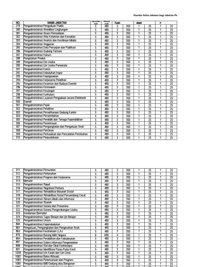 Peta Jabatan - Struktur 2023 | PDF