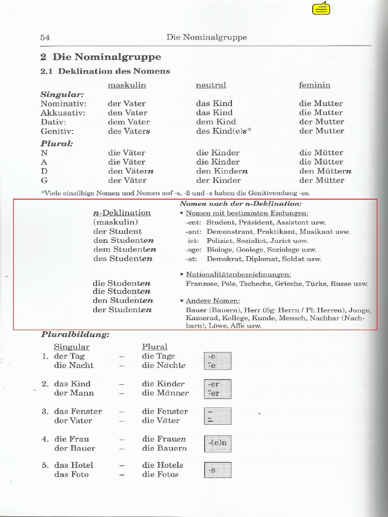 Wiederholung Der N-Deklination (Uebersicht) PDF | PDF