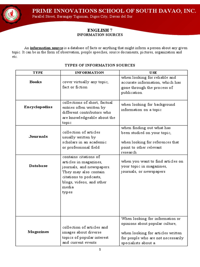An Informative Guide to Common Information Sources: Books ...
