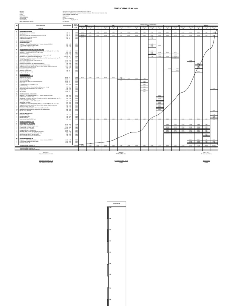 Schedule MC 0% SPAM Tamansari PDF | PDF
