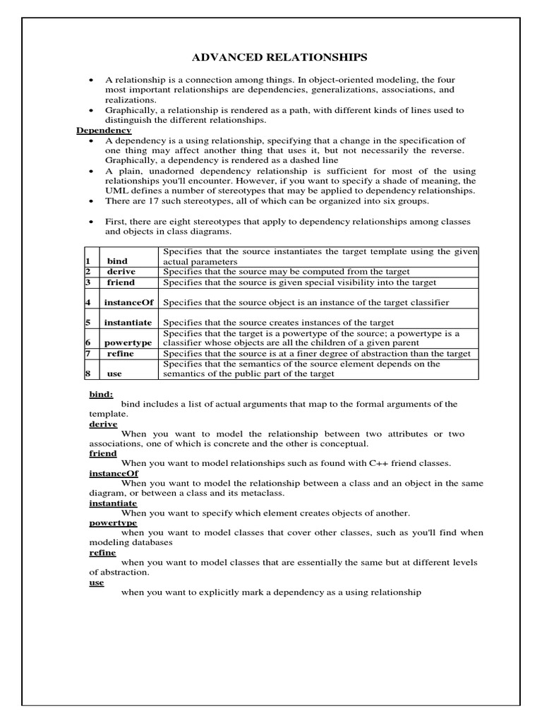 Ooad Unit32 Pdf Class Computer Programming Inheritance Object Oriented Programming