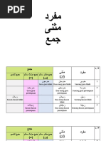 Isim Mausul | PDF