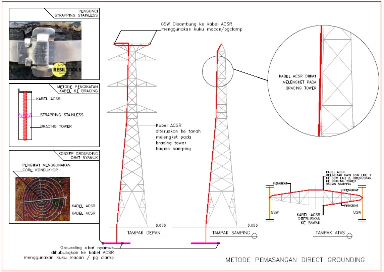 Gambar Gsw-Model | PDF
