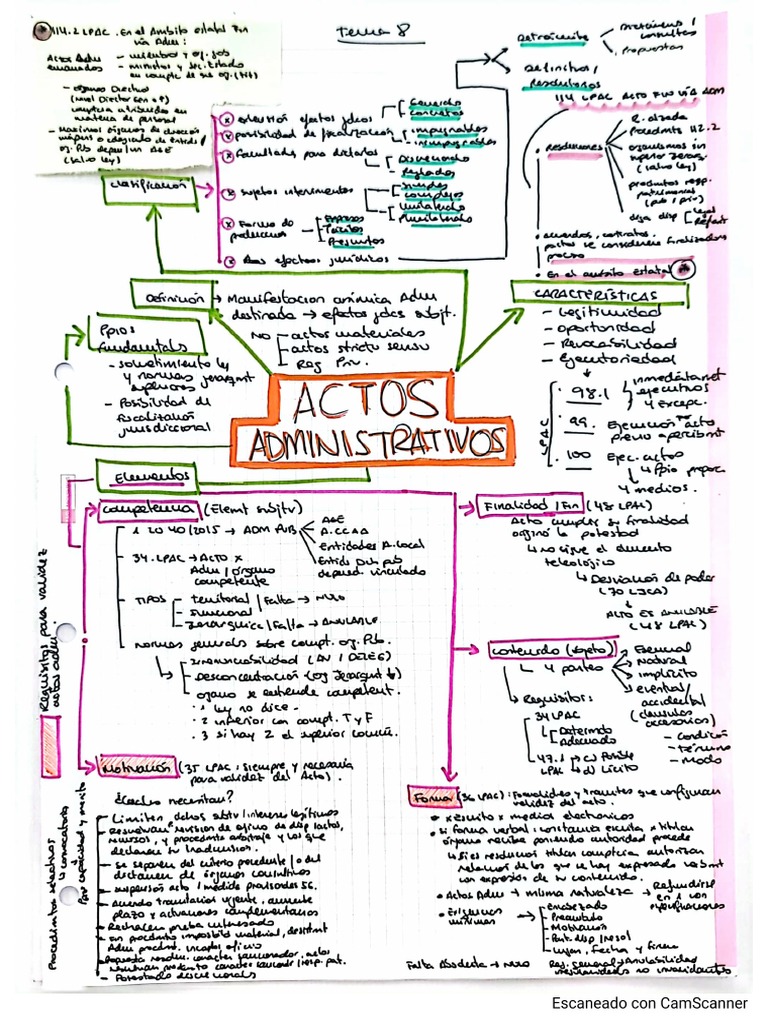 Acto Administrativo. Esquema Resumido | PDF