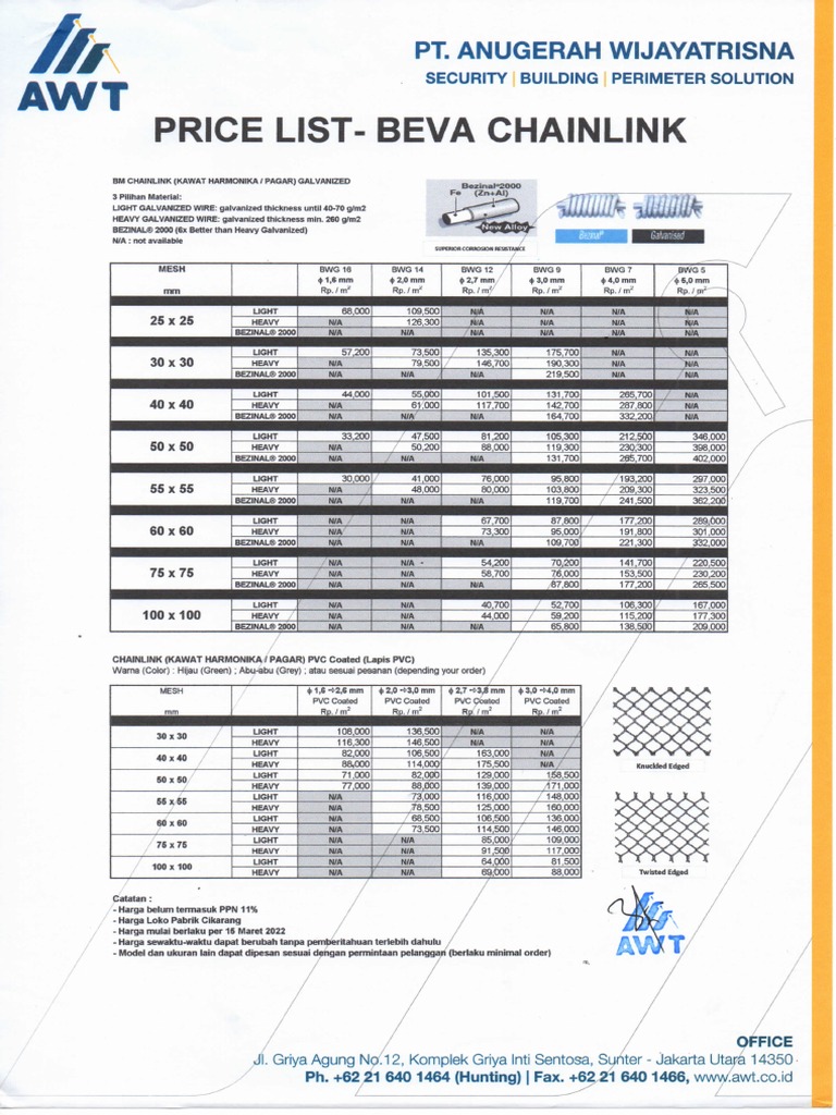 Pricelist Chainlink 15 Maret 2022 Pdf