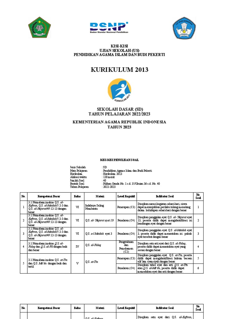 Final KISI-KISI SOAL US PAI GUGUS X 2022-2023 | PDF