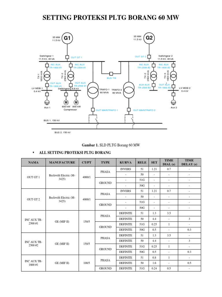 Setting Proteksi PLTG Borang 60 MW PDF | PDF | Power Engineering | Physical Quantities