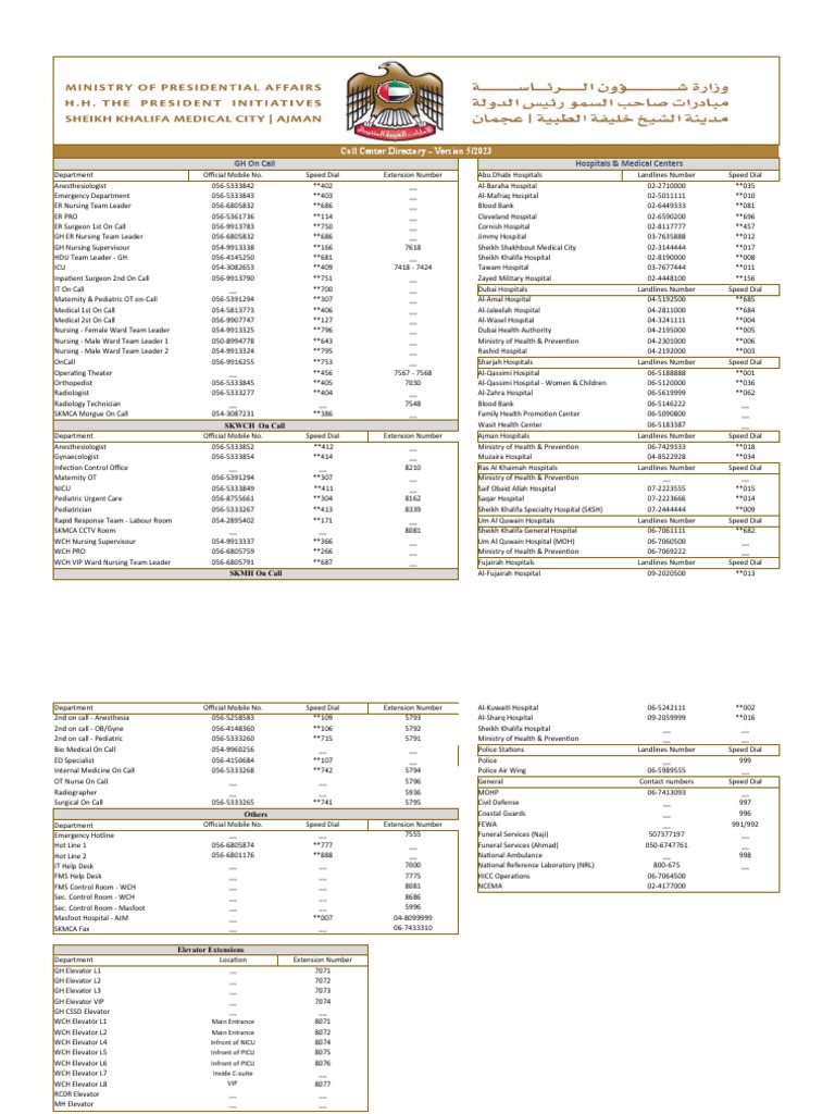 Call Center Directory 2023 | PDF | Hospital | Medicine