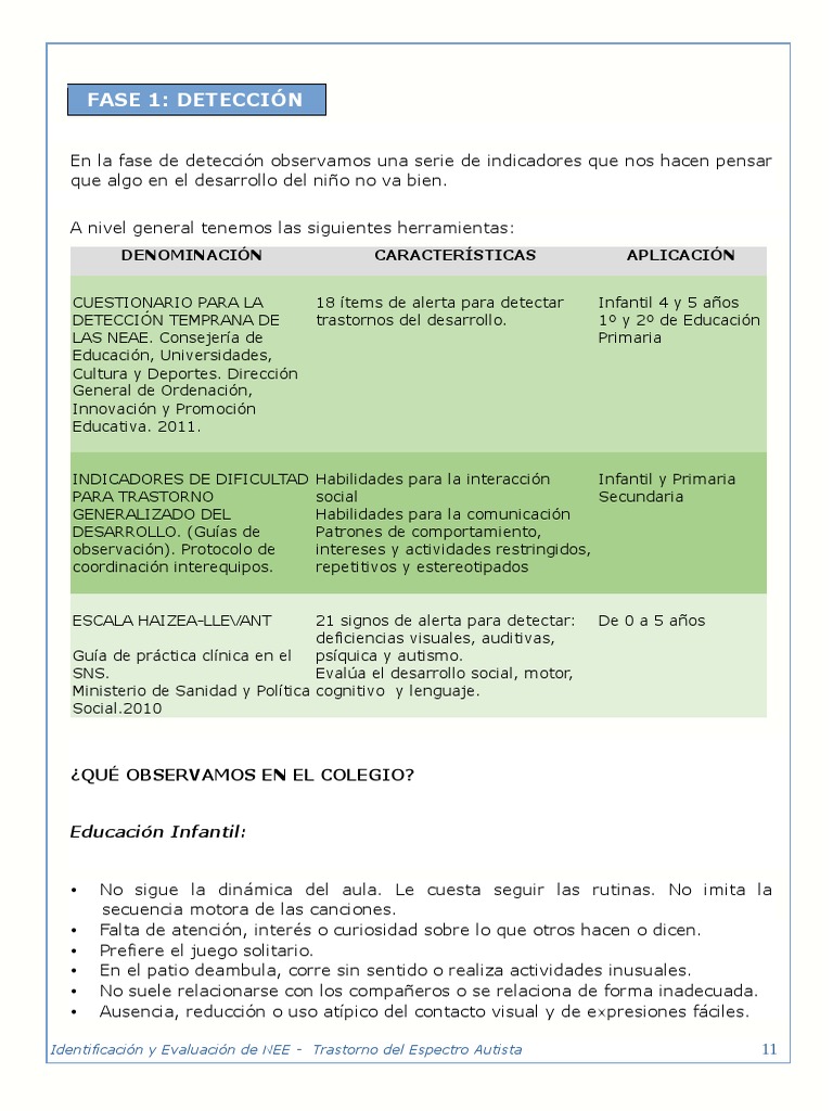 Identificación y Evaluación Tea | Descargar gratis PDF | Espectro ...