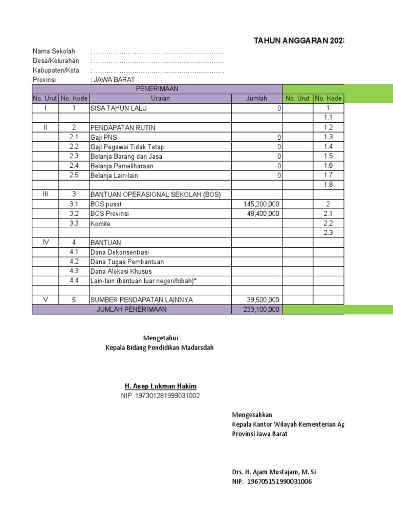 contoh RKAM_Madrasah_Negeri_2023.xlsx | PDF