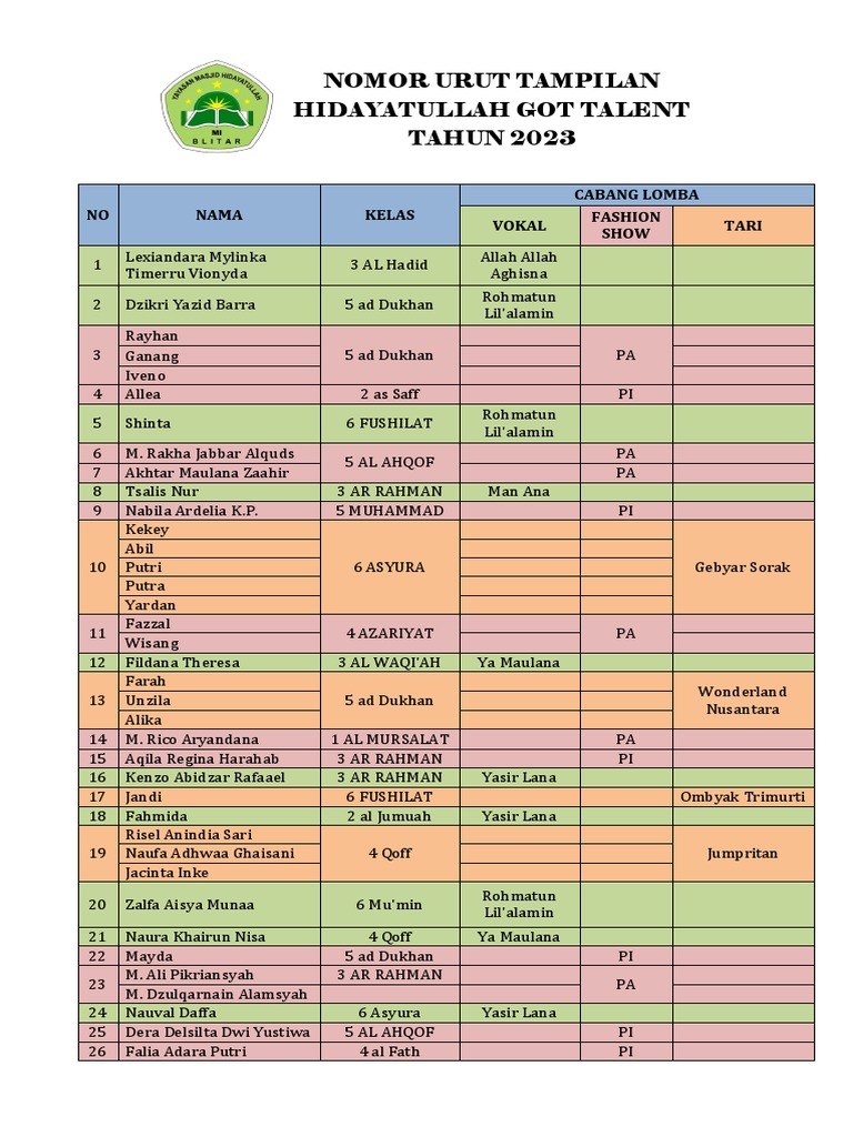 Nomor Urut Tampilan HGT PDF | PDF