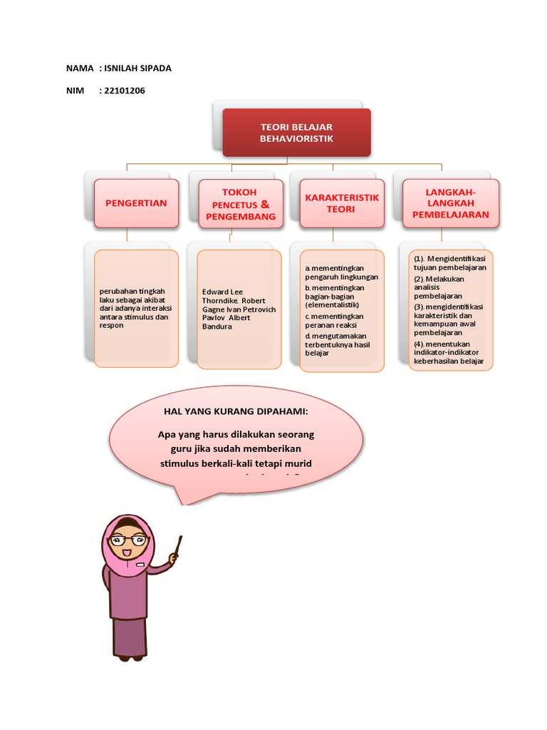 Peta Konsep | PDF