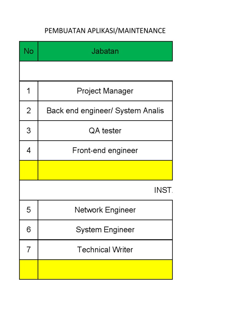 Estimasi Gaji Software Developer - Sistem - Jaringan | PDF