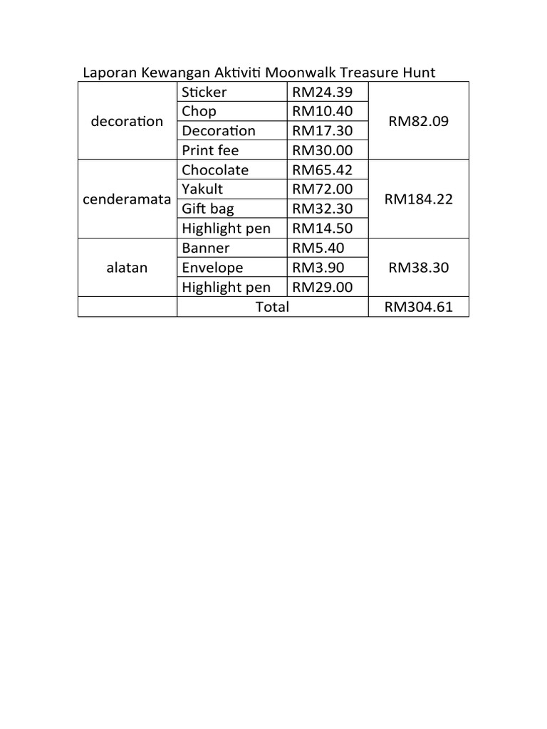 Laporan Kewangan Aktiviti Moonwalk Treasure Hunt | PDF
