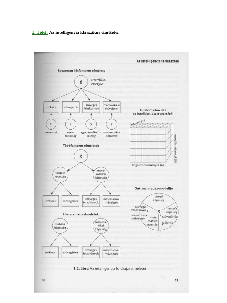 Pszicho 2 ZH TETELEK KIDOLGOZVA1 1 | PDF