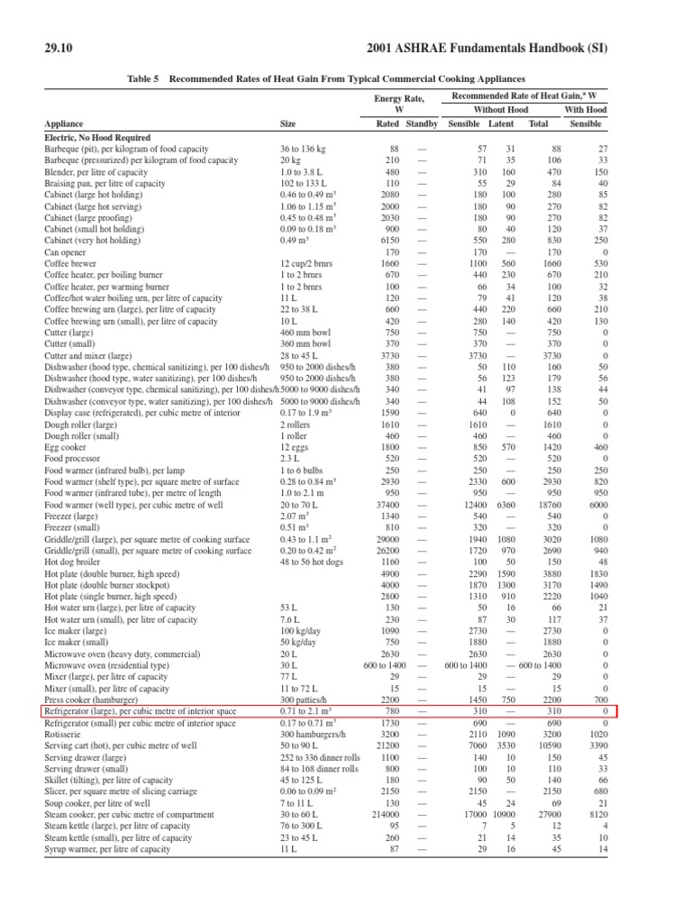 Kitchen - Equipment Load - ASHRAE | PDF | Grilling | Home