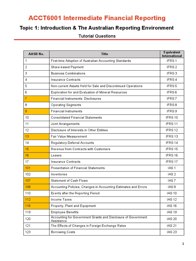 Topic 1 Tutorial Questions | PDF | International Financial Reporting Standards | Financial Statement