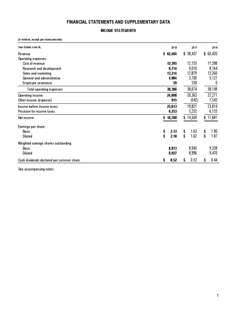 Financial Statements and Supplementary Data: (In Millions, Except Per ...