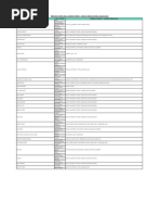 Controlled Environments Gowning Poster Guide | PDF | Glove | Shoe