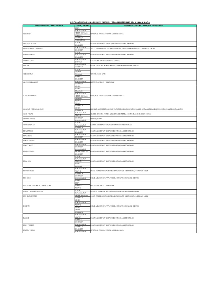 Merchant Listing for BSN Partners | PDF | Consumer Goods | Manufactured ...