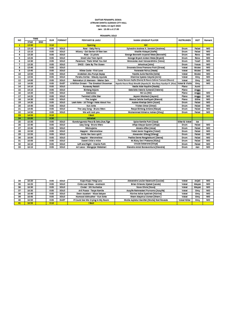 Rundown Konser Sleman City Hall 15 April 2023 | PDF