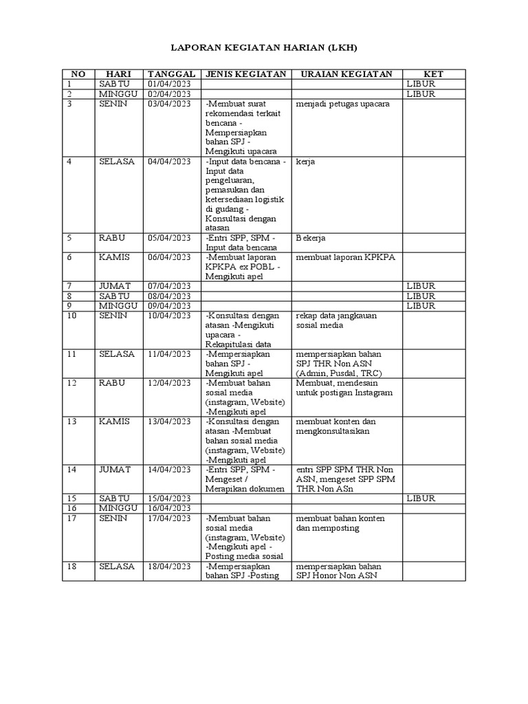 LKH-INDAH KARTIKA CAHYANI, S.Sos-April-2023 | PDF